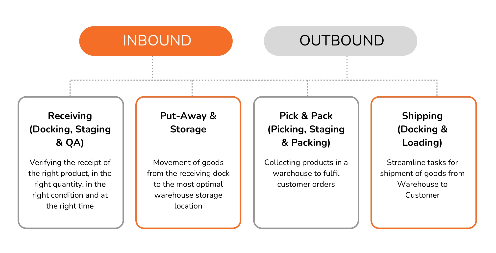 QC of Packed Goods | TechVision+