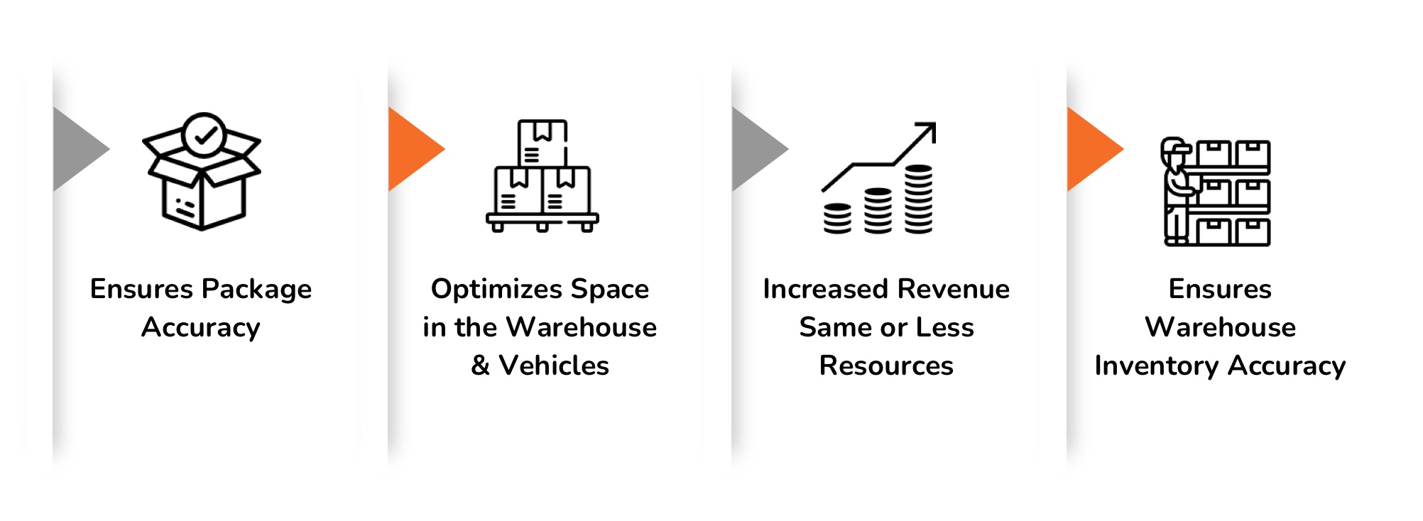 Intelligent Vision for Warehouse Optimization | TechVision+